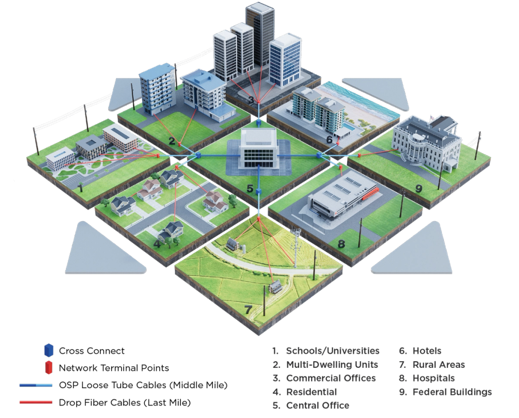 Home [superioressexcommunications.com]