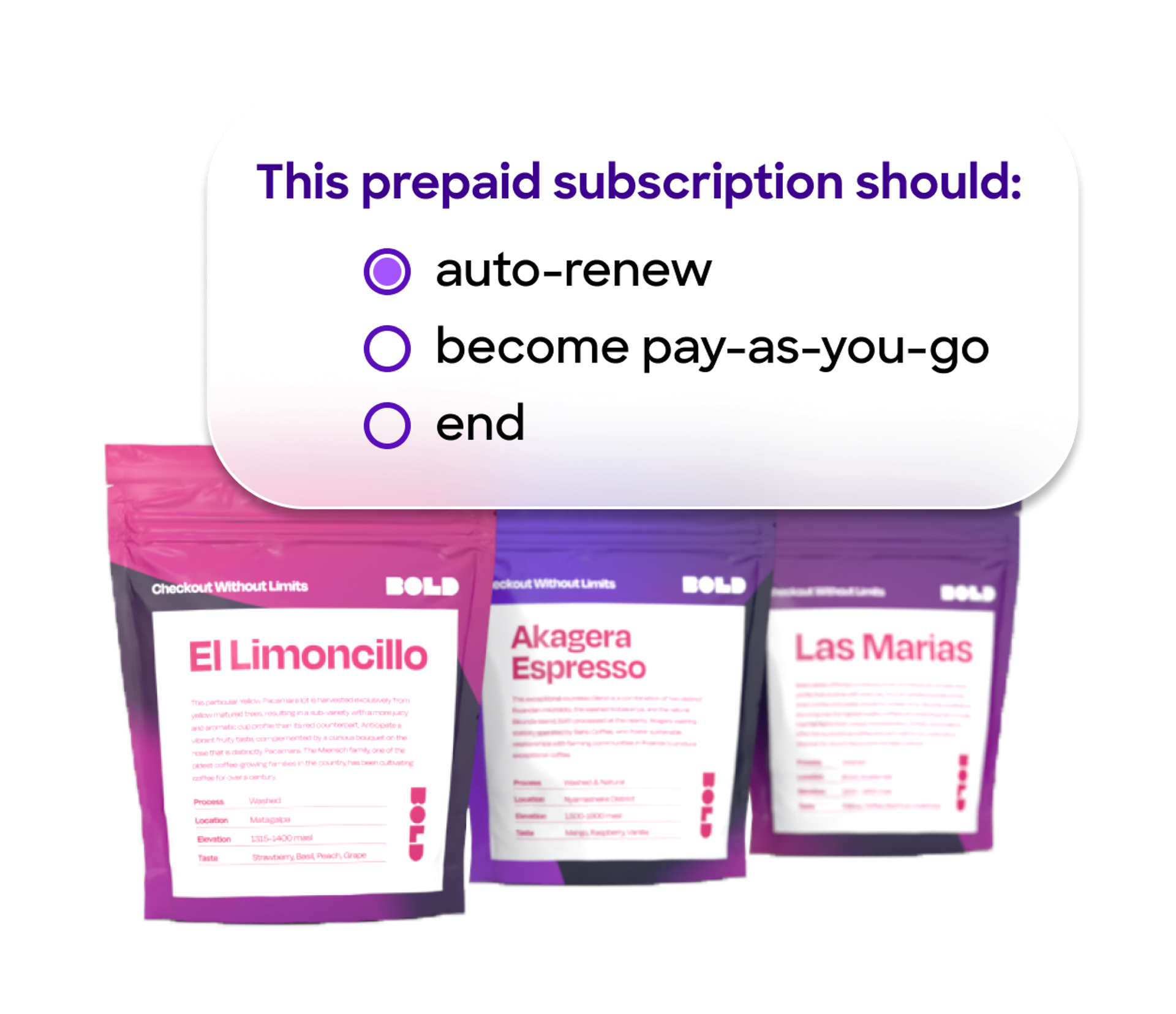 Prepaid Subscriptions, done right