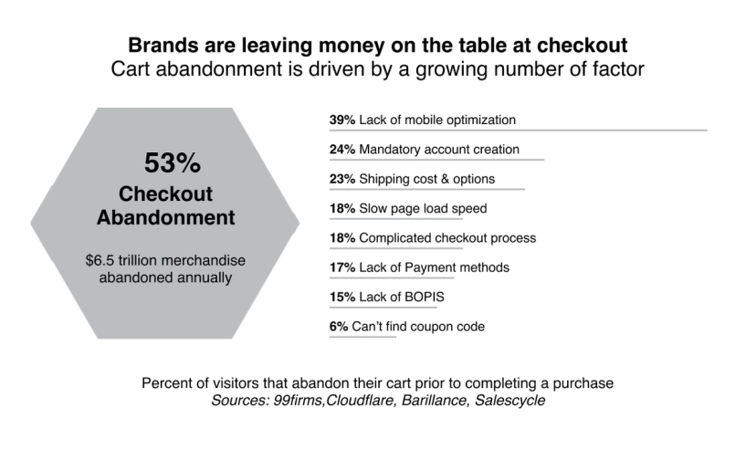 Checkout flows 101 | Bold Commerce