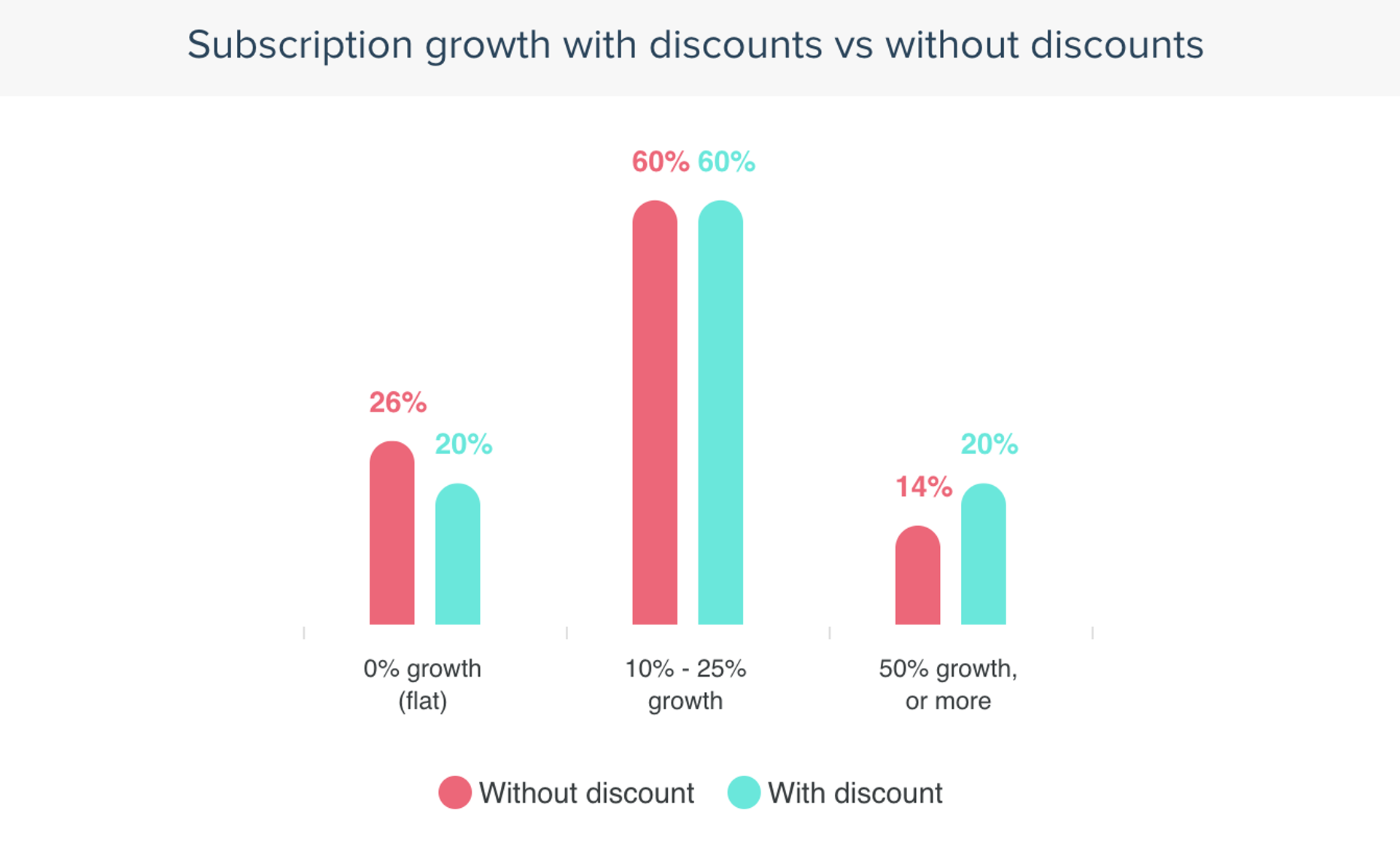 Drivers of Success: 2021 Subscriptions Trends