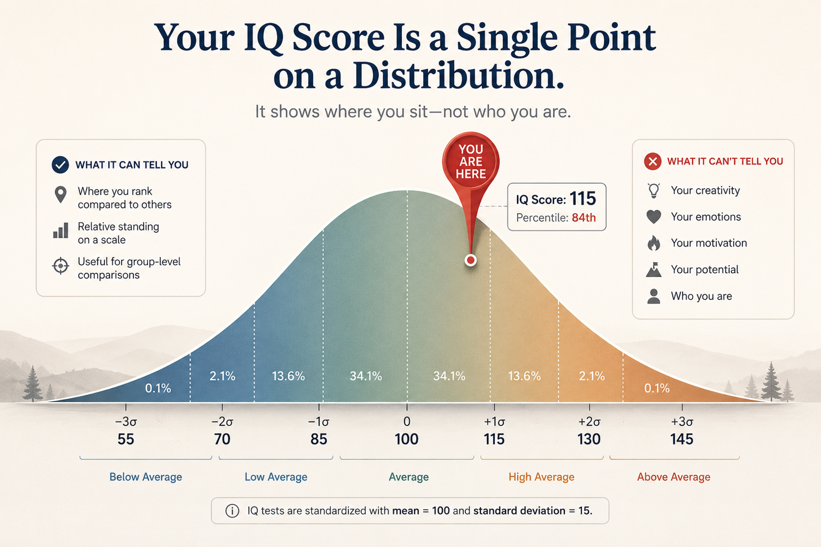 Stanford-Binet | IQ score scale explained: what your number means