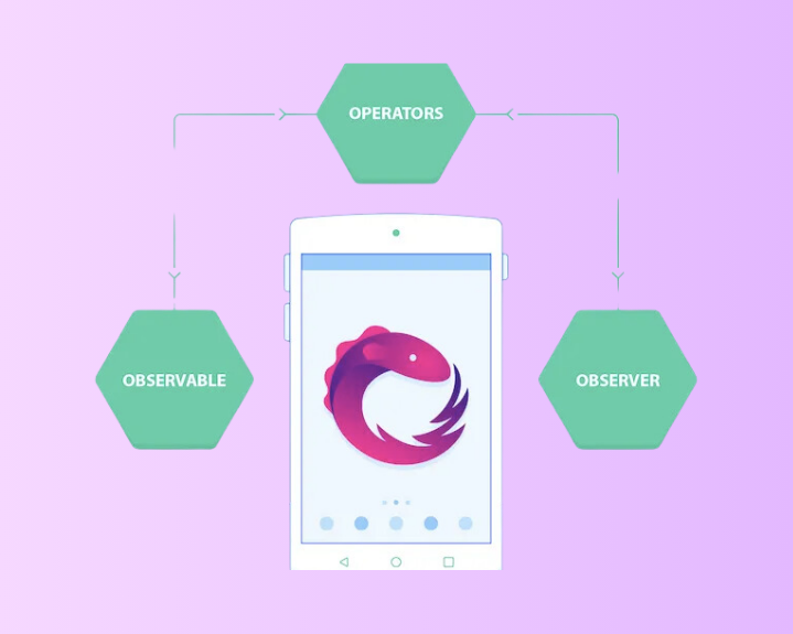 Reactive Programming 🎉 | Real Flutter