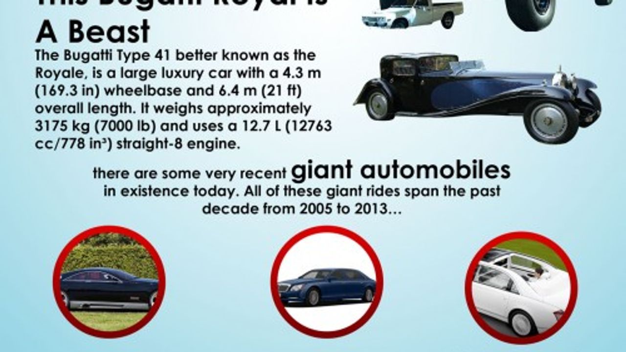 The World's Largest Automobiles Ever Built | CarCovers.com