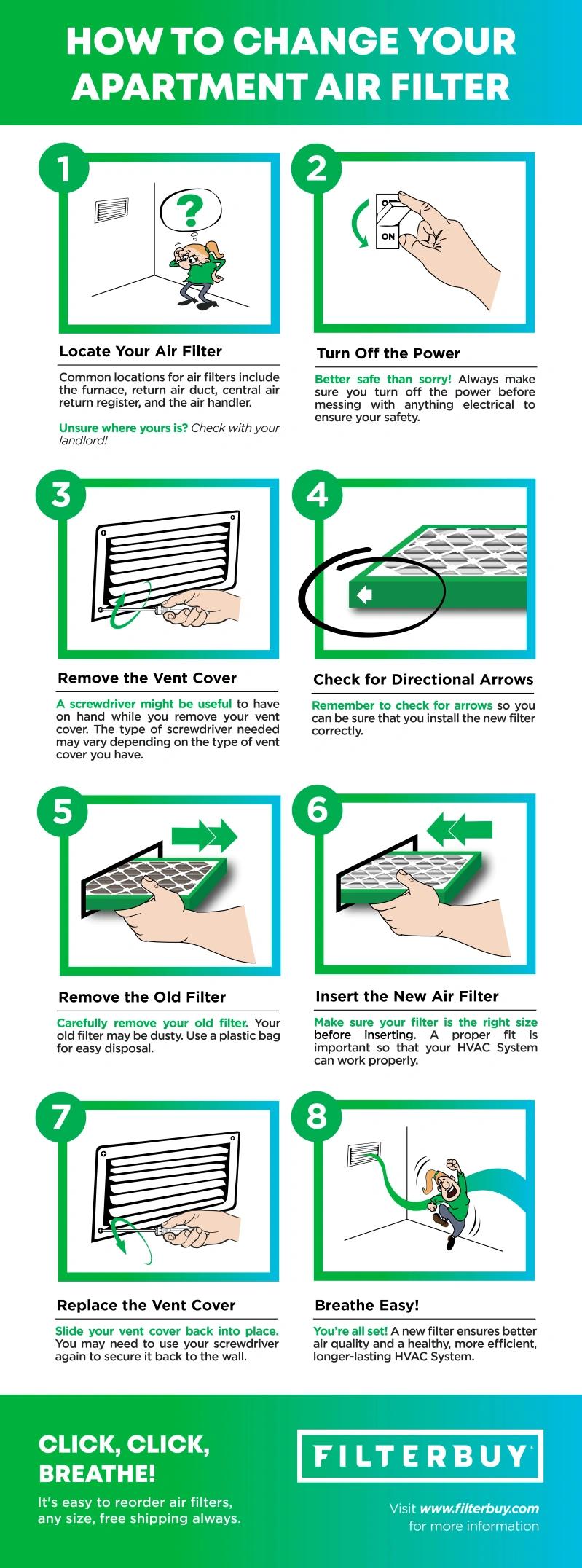 How Often to Change, Check and Replace an Air Filter in Your Apartment ...