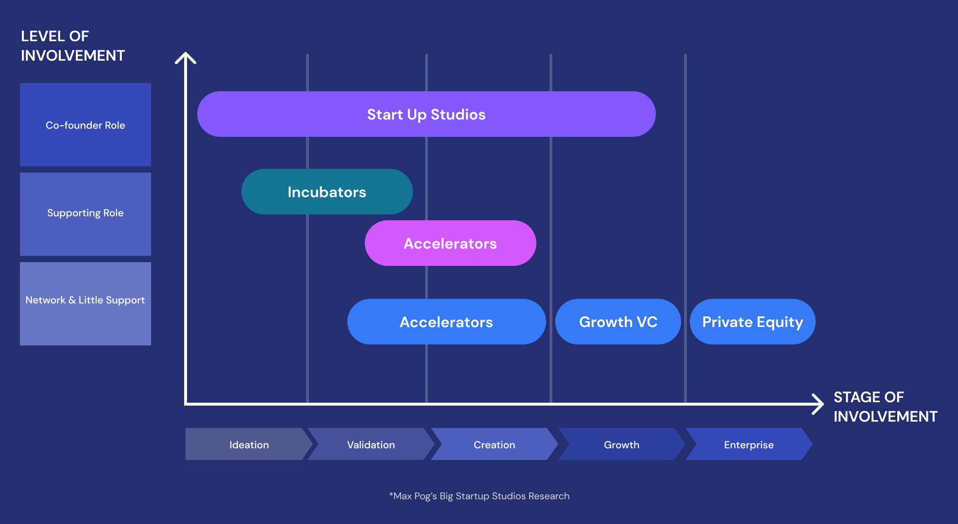 Redefining the MSP Software Startup Landscape with Top Down’s Venture ...