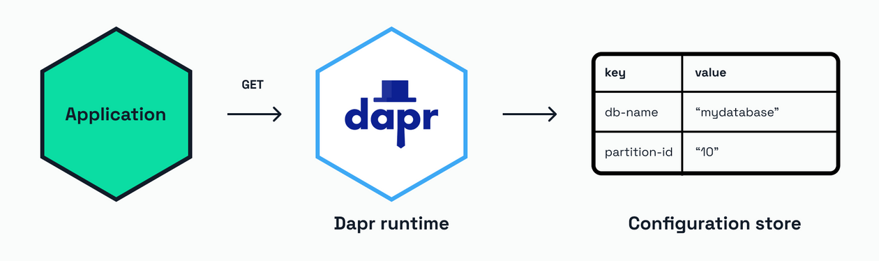 Dapr V111 Release Highlights Diagrid
