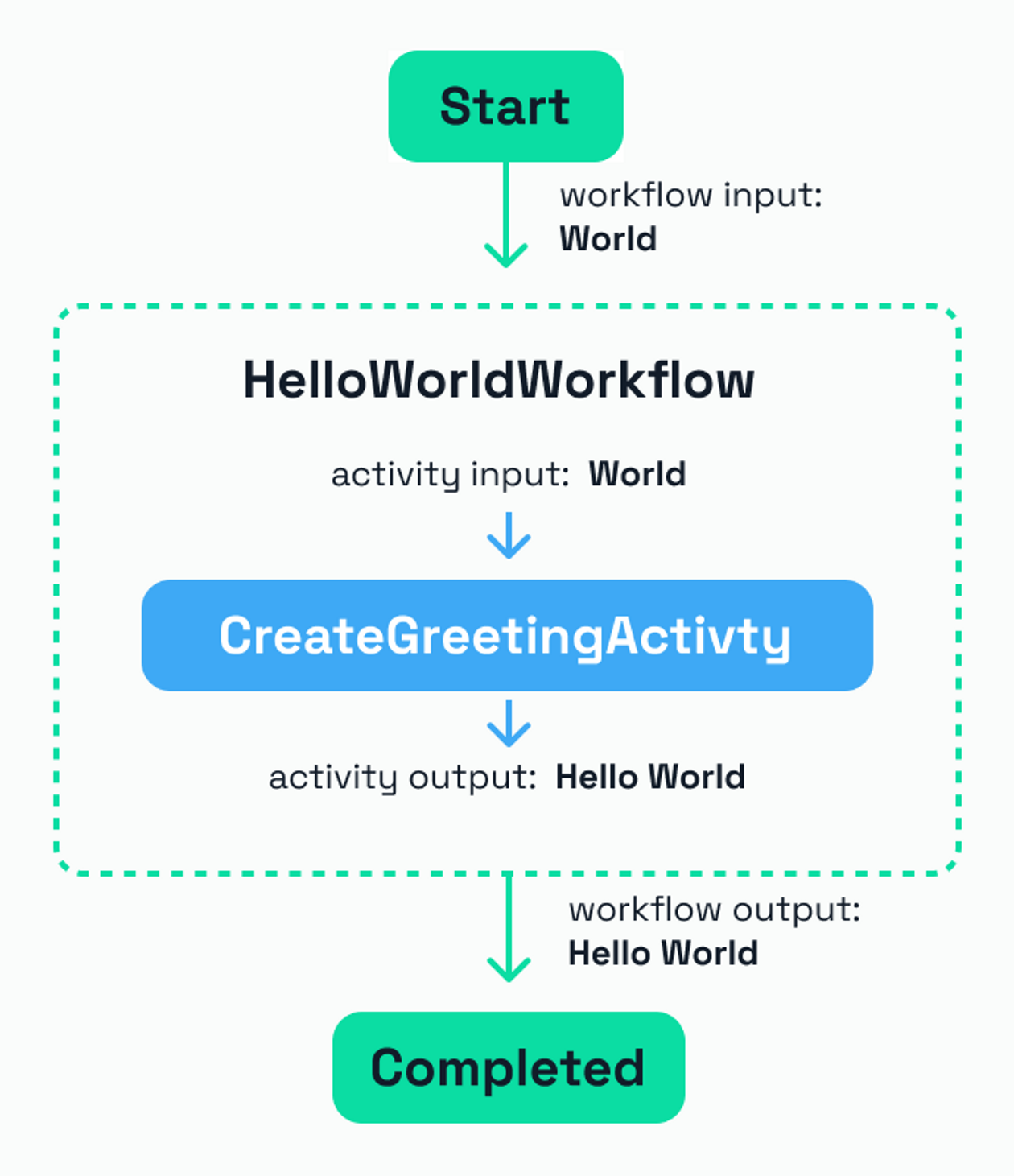 Understanding The Dapr Workflow Engine And Authoring Workflows In Net Diagrid