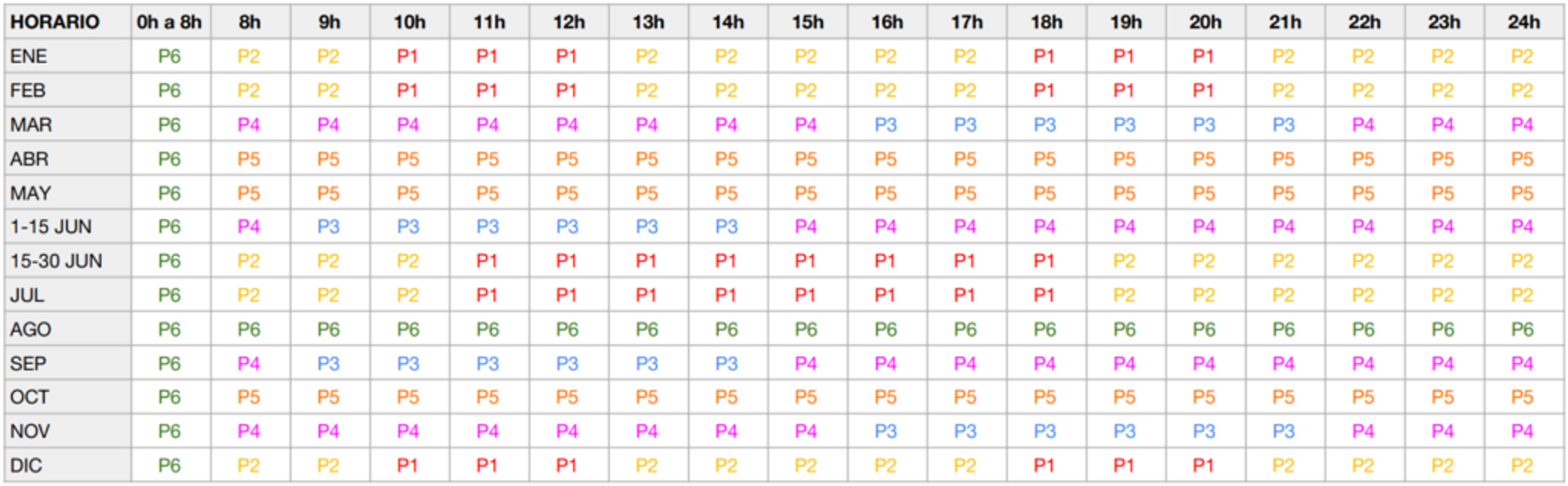 Tarifa 6.1TD: La nueva tarifa eléctrica de alta tensión
