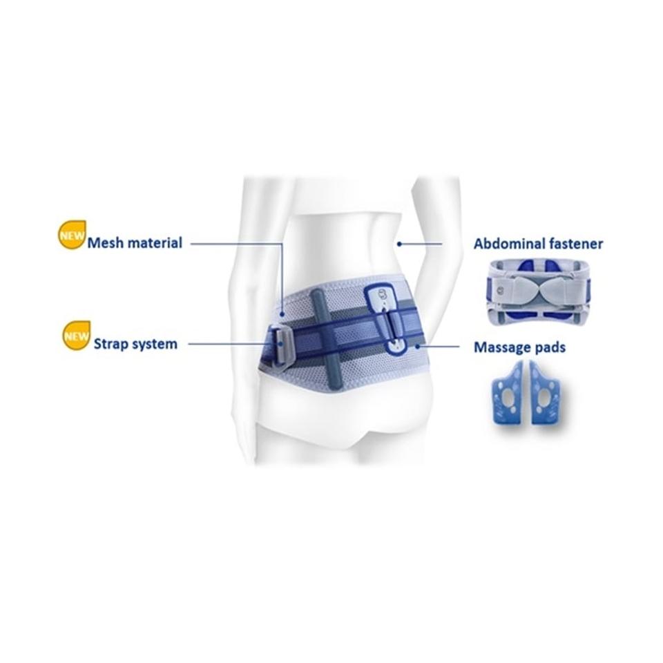 Bauerfeind SacroLoc Bandage | Bandagenspezialist.de
