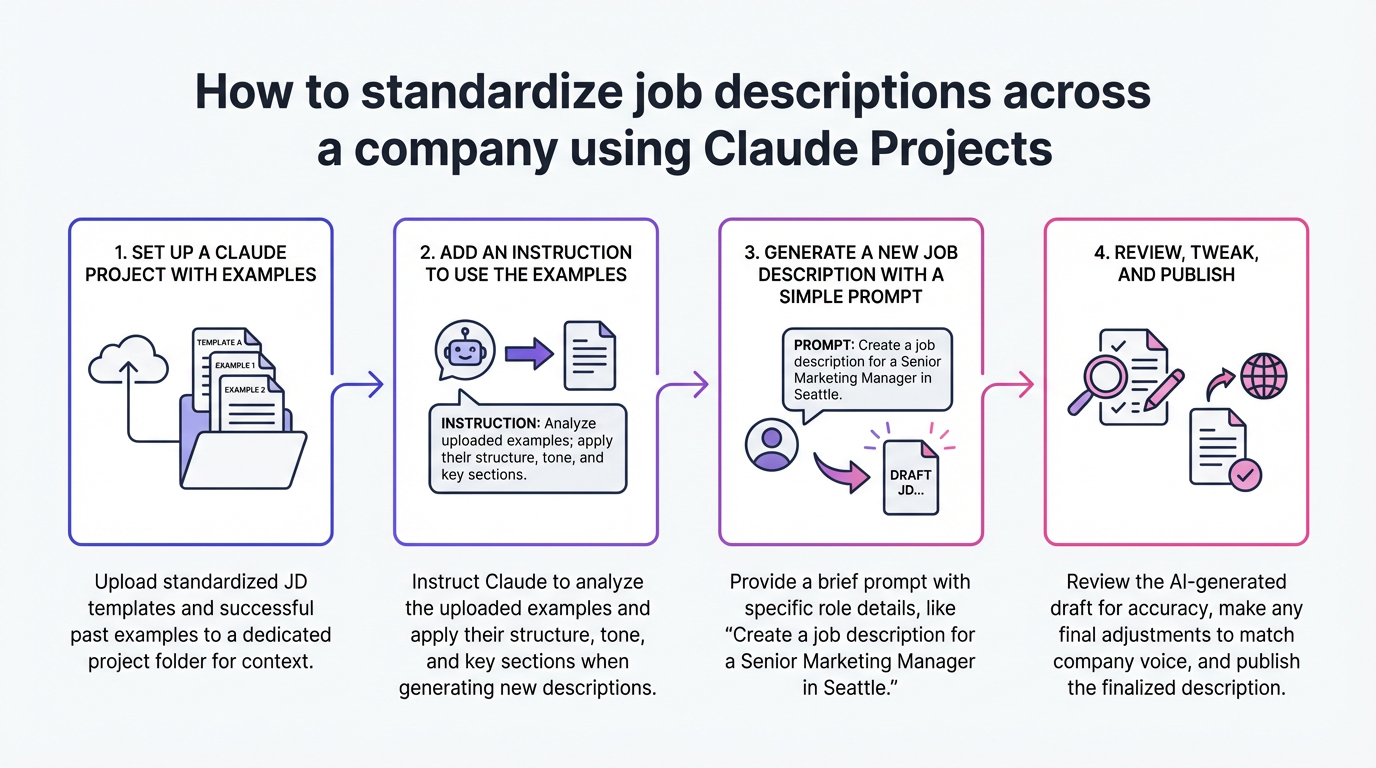 How to Standardize Job Descriptions Across a Company Using Claude ...
