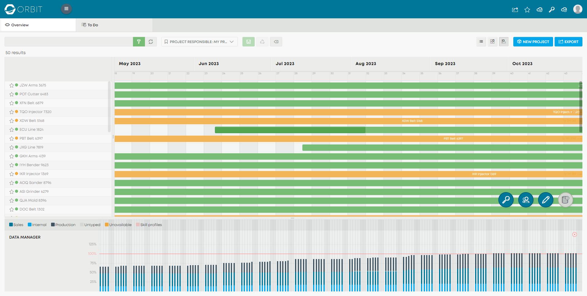 Project Planning Software - Manage All Your Projects in Orbit