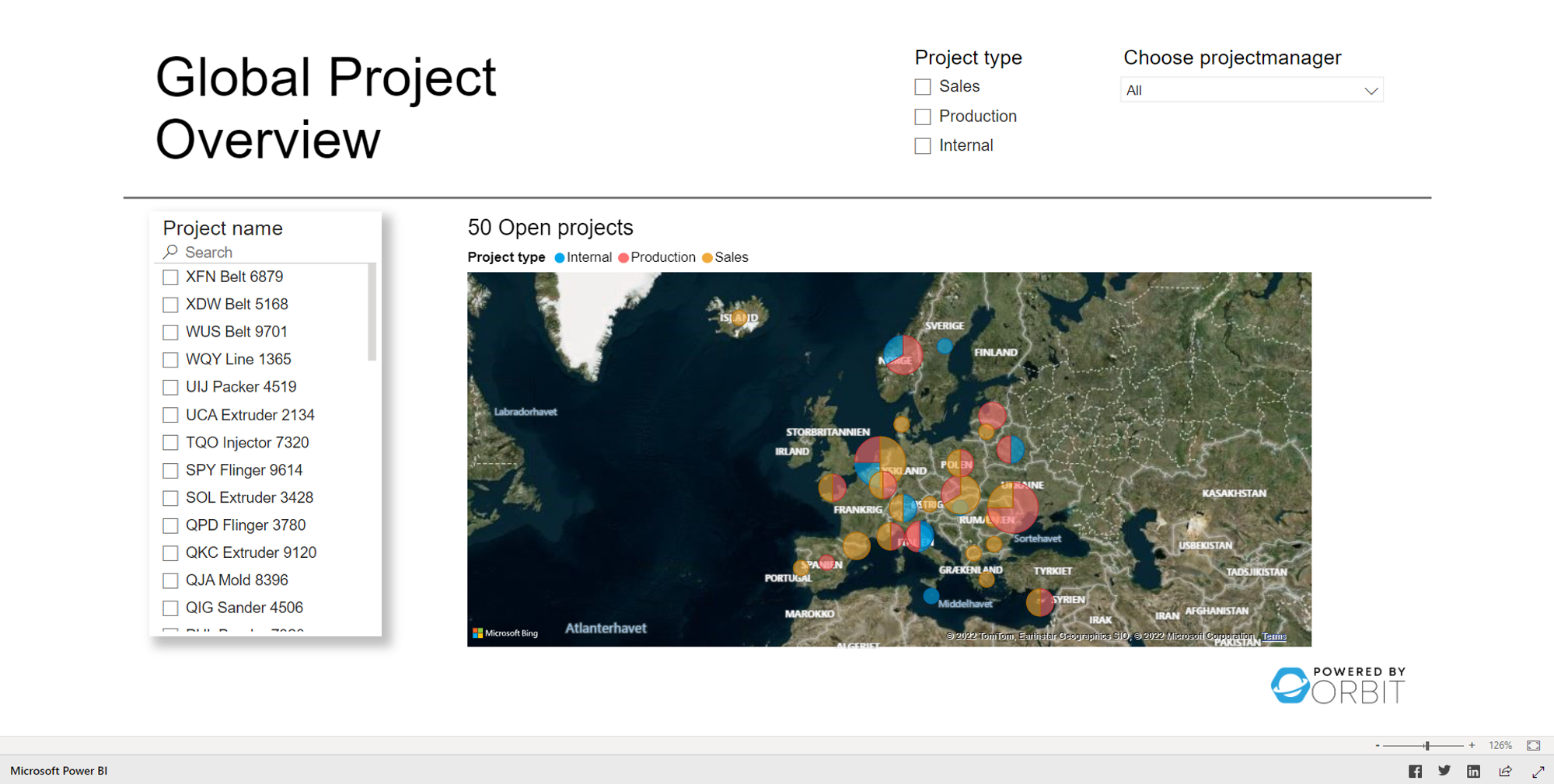 5 Free Power BI Project Management Dashboards - Orbit Online