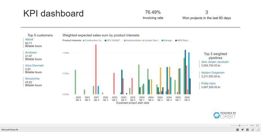 5 Free Power BI Project Management Dashboards - Orbit Online