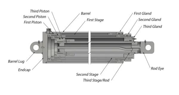 How Hydraulic Cylinders Work: Principle and Operation | XSL Hydraulics