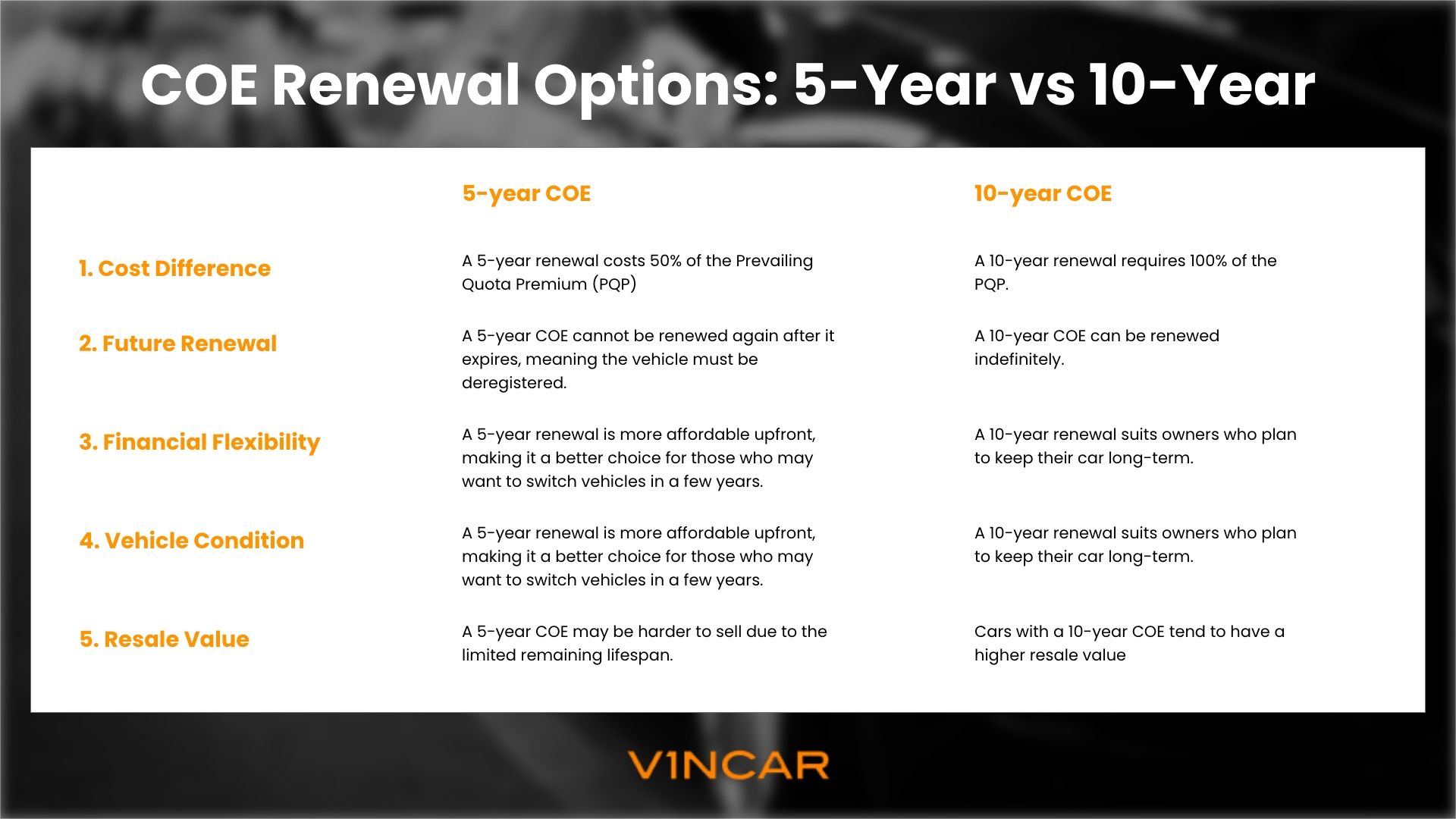 Next Steps After Certificate of Entitlement Renewal or Expiry