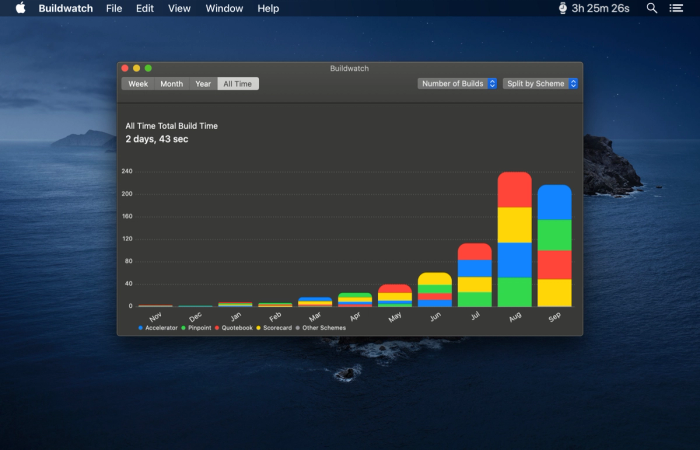 Meet Buildwatch – Lickability