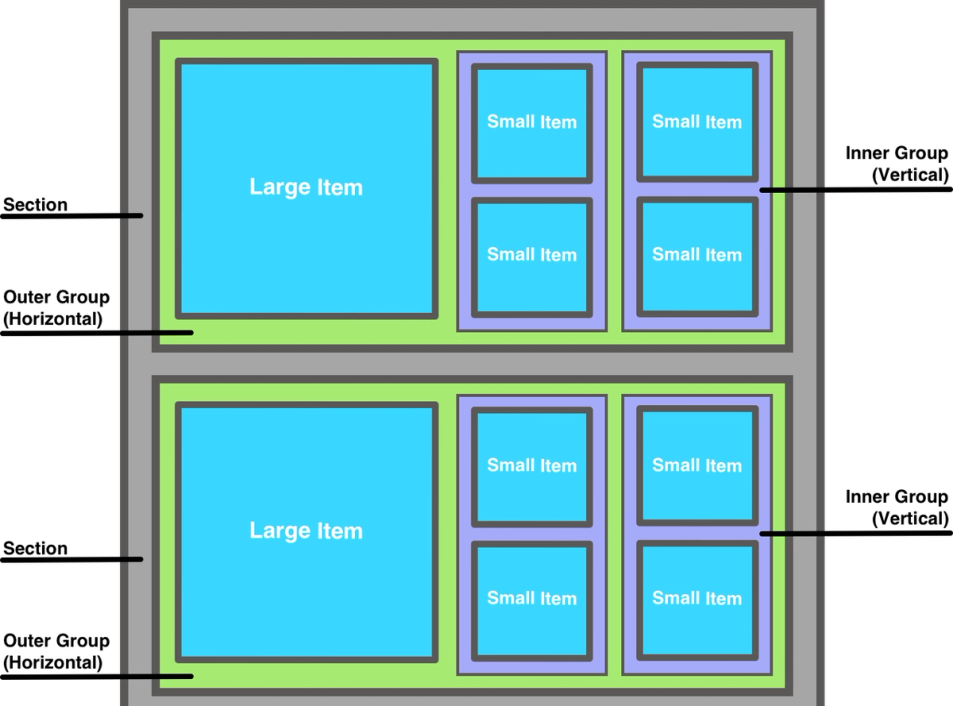 Getting Started With Ui Collection View Compositional Layout Lickability