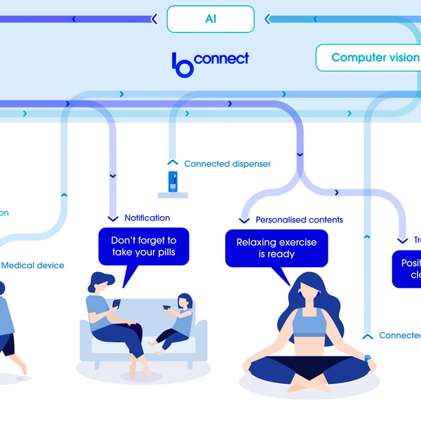 What we do - BConnect Platform | Baracoda