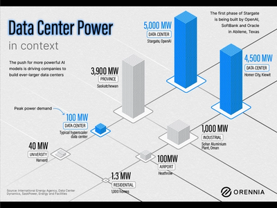 The Power Footprint of Data Centers | Orennia