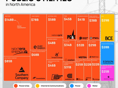 The 20 Largest: Utilities in North America | Orennia