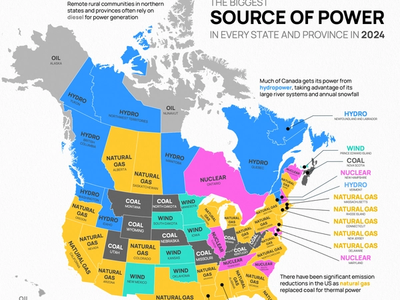 Regional Powers: Largest Source of Electricity | Orennia