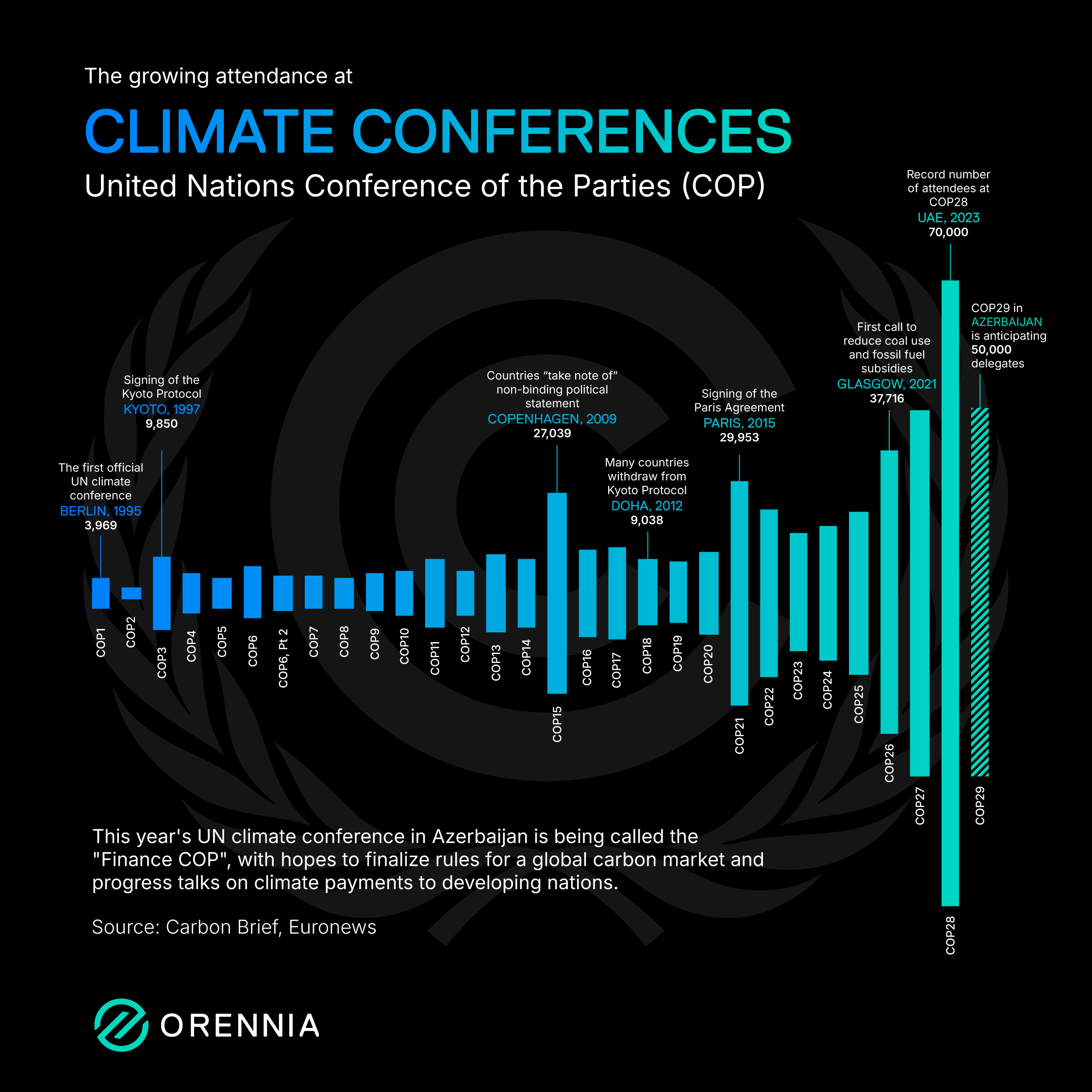 All Industry Articles | Orennia