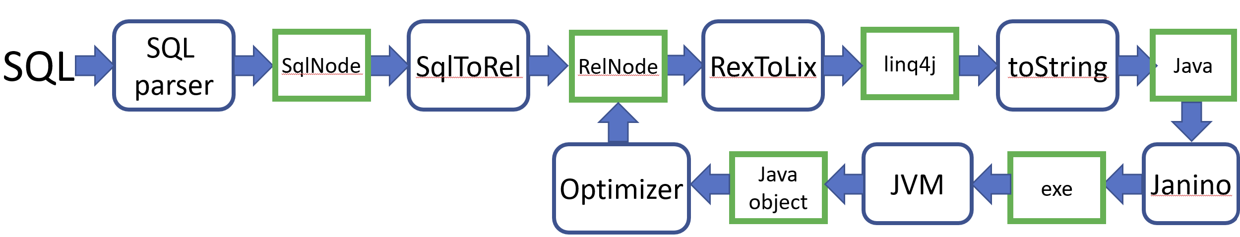 Constant folding in Calcite