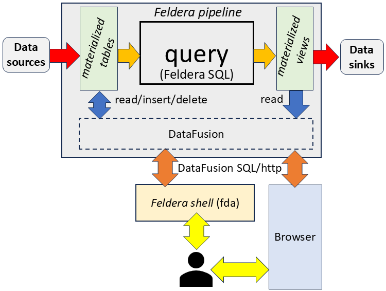 Inspecting Feldera pipelines