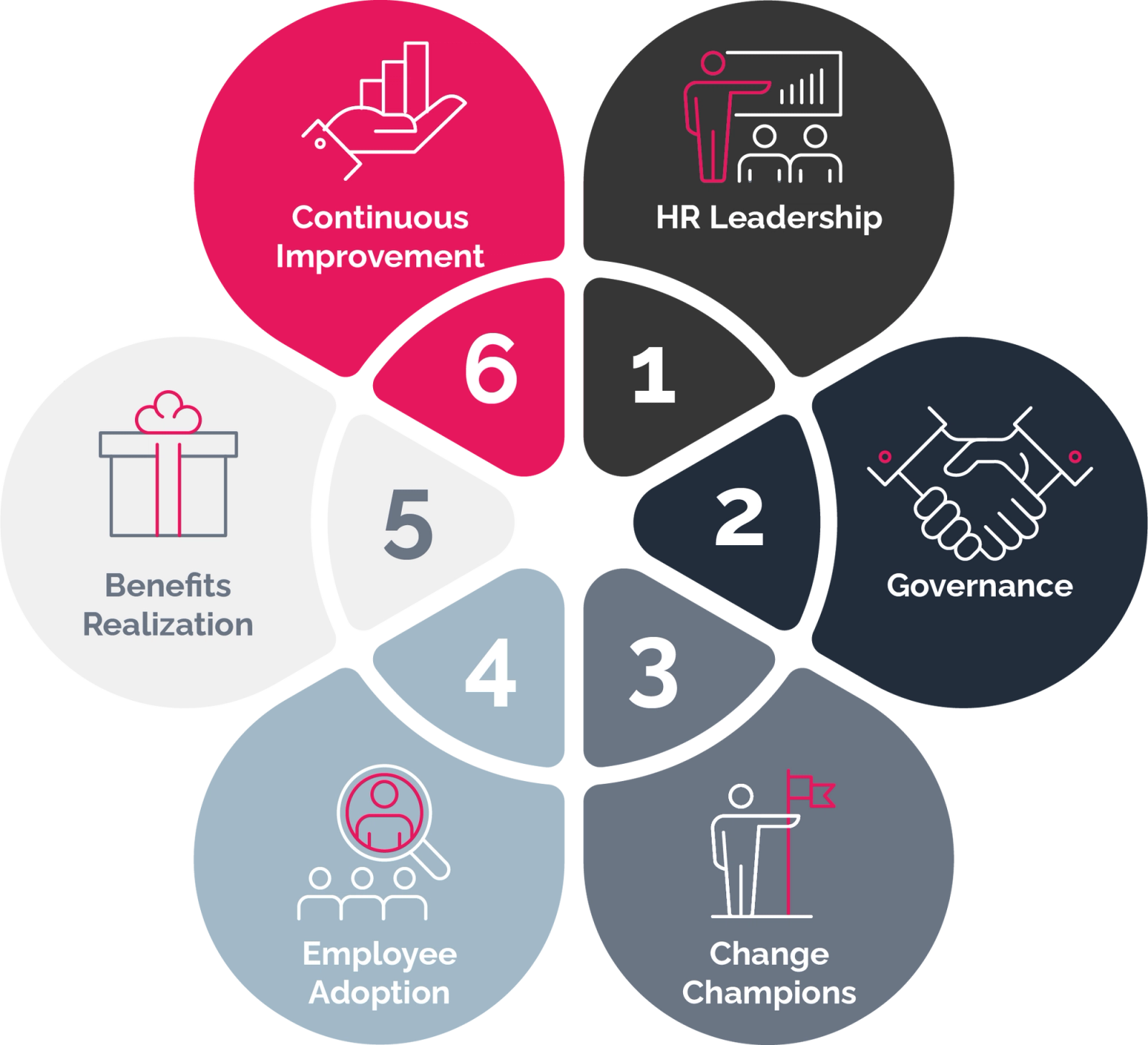 Change Management | Effective People