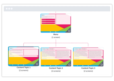 Gomo Showcase | Gomo Learning