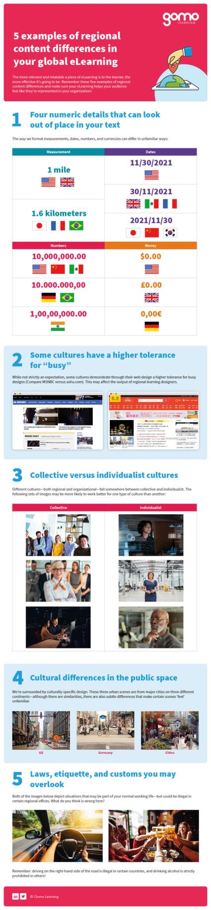 5 regional content difference examples for global eLearning ...