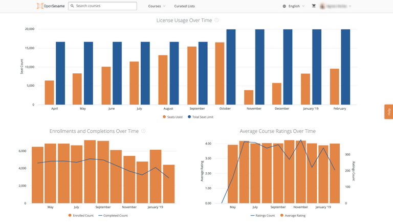 OpenSesame Course Catalog Integration | Open LMS