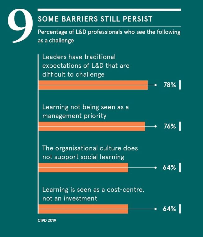 9 Ways the L&D Function is Evolving