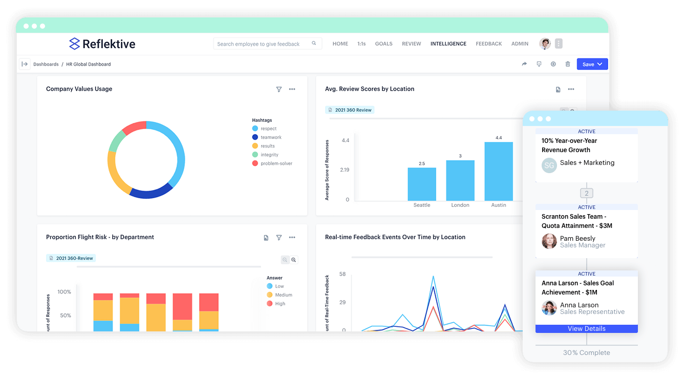 Reflektive Performance Management - Boost Engagement and Retention ...
