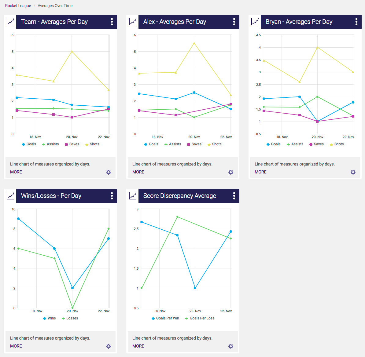 How to Demo xAPI Data without Compromising Privacy | Watershed