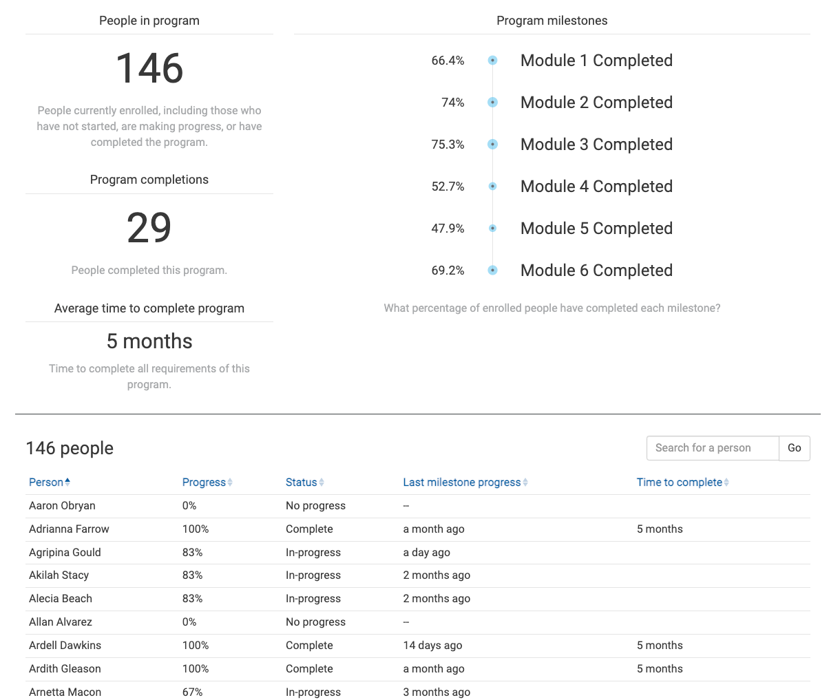 Integrate your Cornerstone data with Watershed