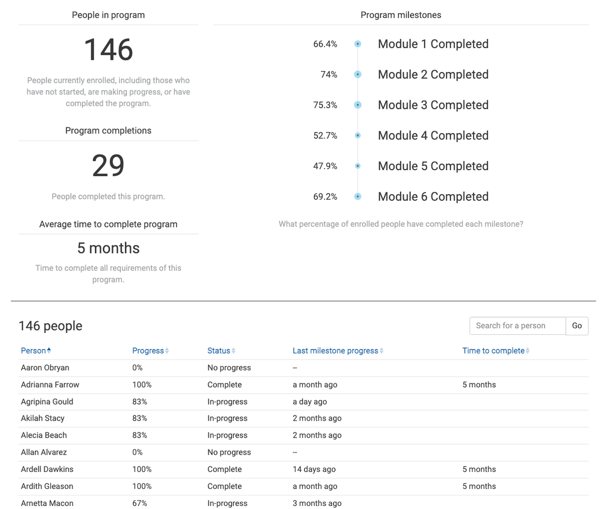 Integrate your Cornerstone data with Watershed
