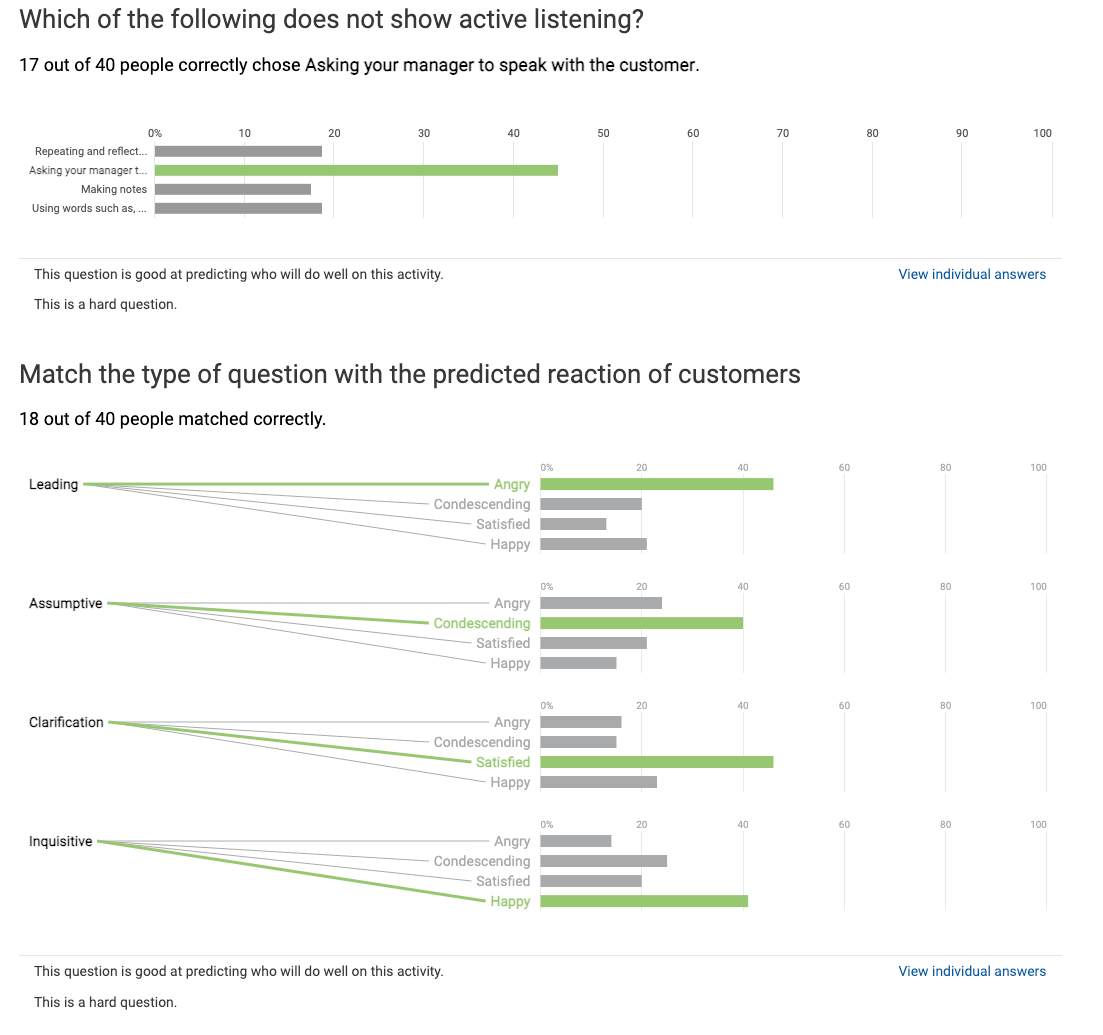 Integrate your Cornerstone data with Watershed