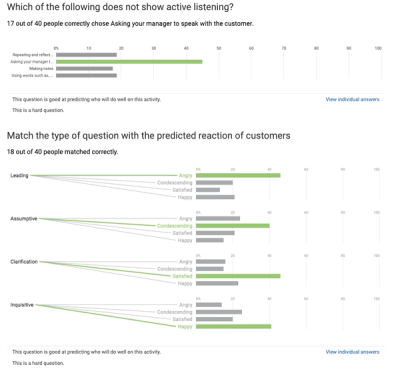 Integrate your Cornerstone data with Watershed