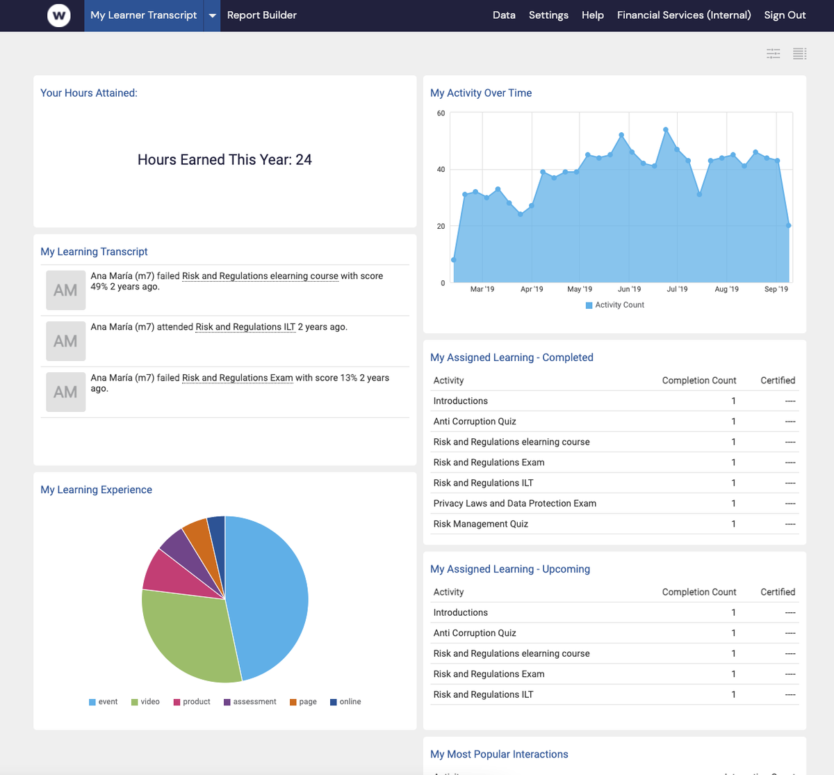 Making the Business Case: Watershed's Enhanced Platform Reporting