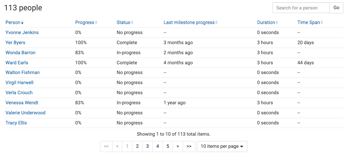 Integrate Your Open LMS Data with Watershed