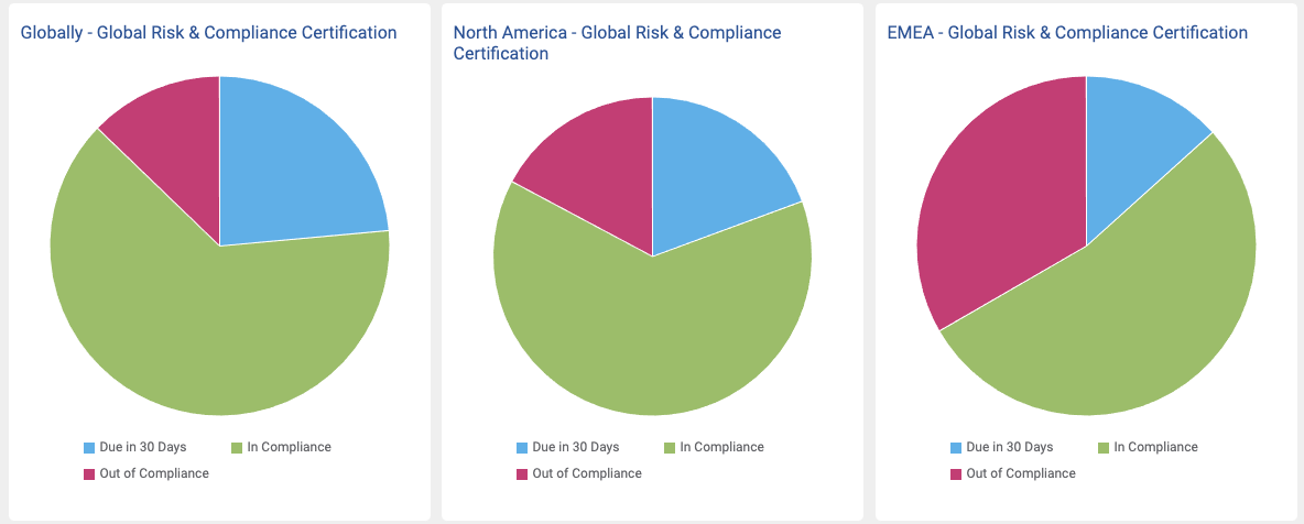 Instructor-Led Training: How to Get the ILT & vILT Data You Need
