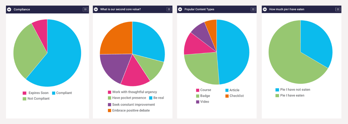 Pie Charts: Key Ingredients for L&D Success