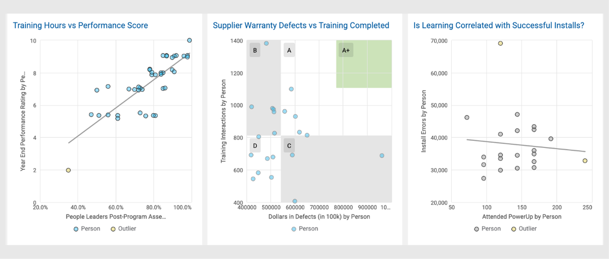 Spot the Connection: Scatter Plots for Better Learning Data Analysis