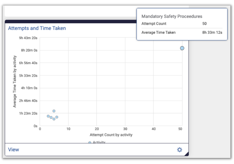 Data Strategies for Detecting and Preventing Employee Cheating [GUIDE]