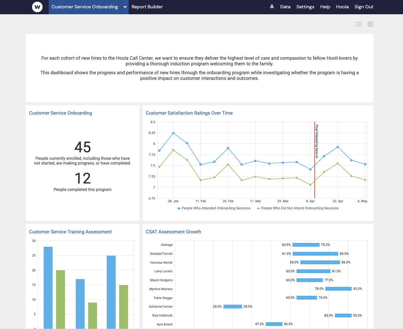 More Than Completions: A Business Case for Learning Program Analytics
