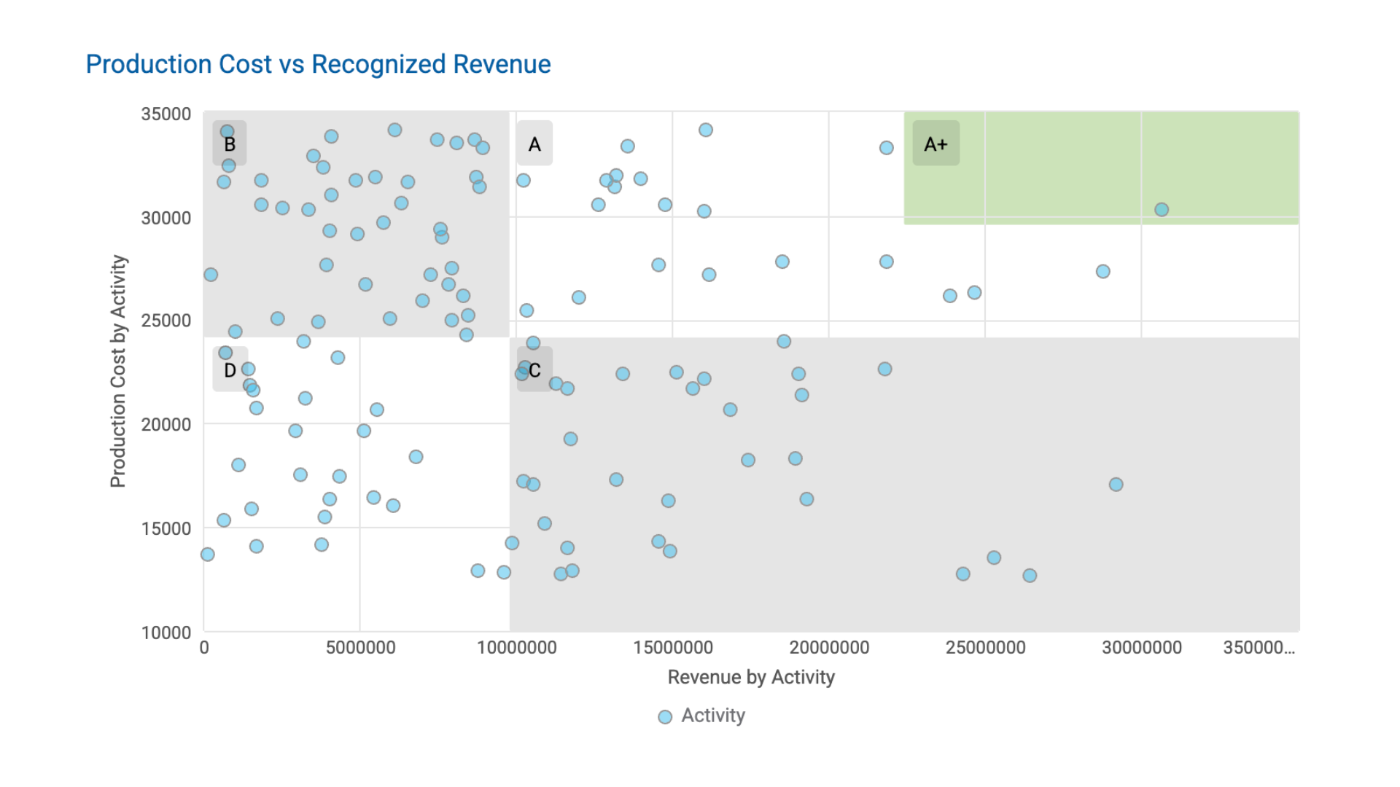 Spot the Connection: Scatter Plots for Better Learning Data Analysis