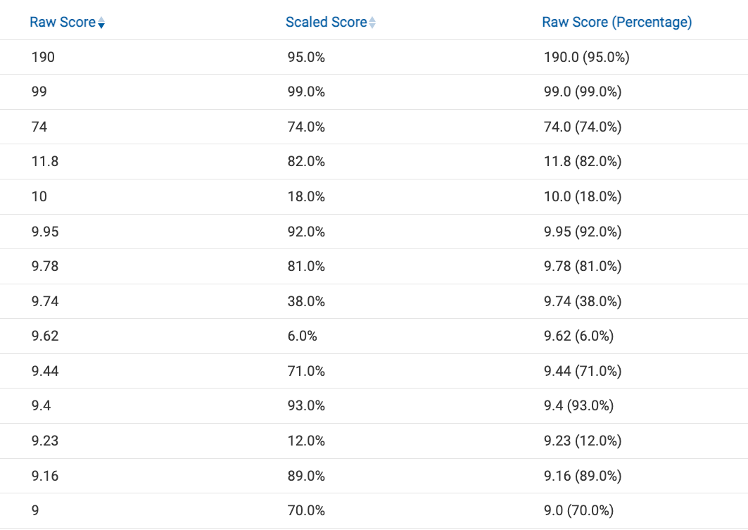 Combine and Customize L&D Data for More Insightful Watershed Reports