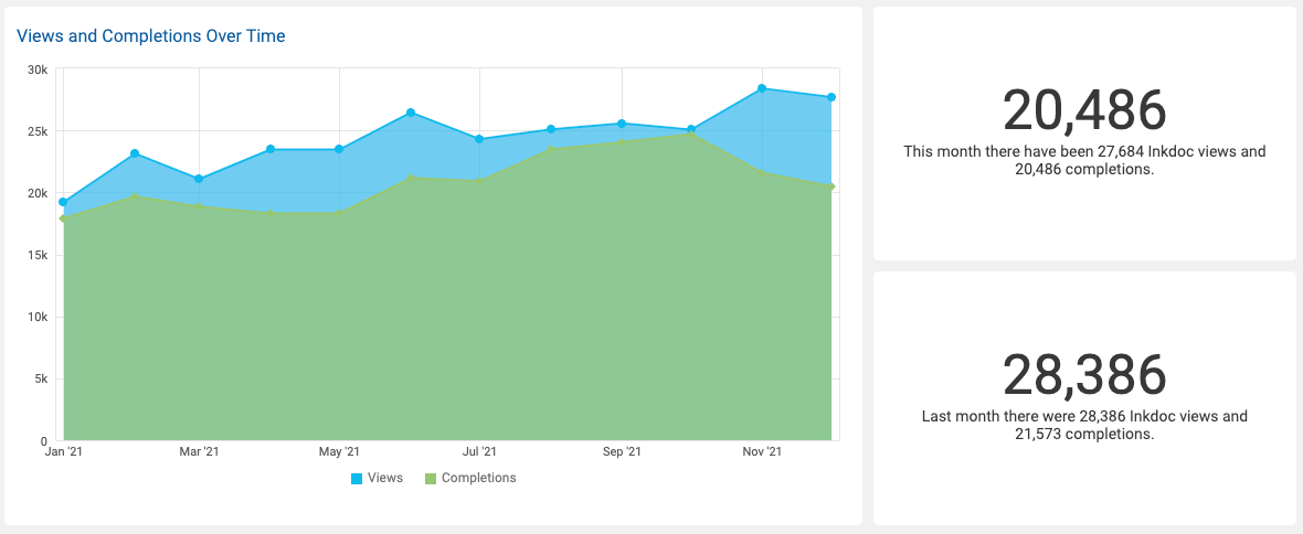 Integrate Your Inkling Data with Watershed