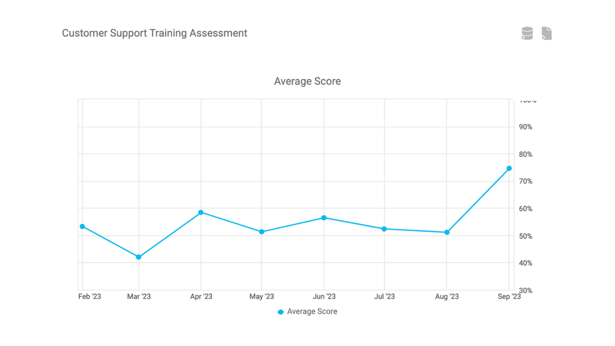 Types of Charts for L&D Data: A Guide to Effective Data Visualization